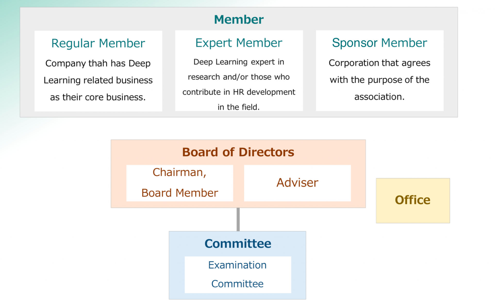 About JDLA - Japan Deep Learning Association
