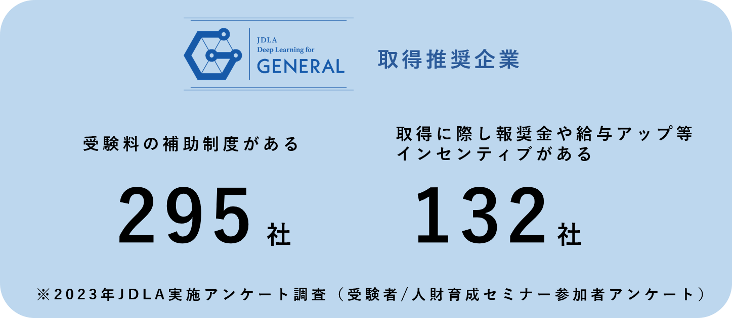 G（ジェネラリスト）検定、2024年の年間開催スケジュールを発表 - 一般社団法人日本ディープラーニング協会【公式】