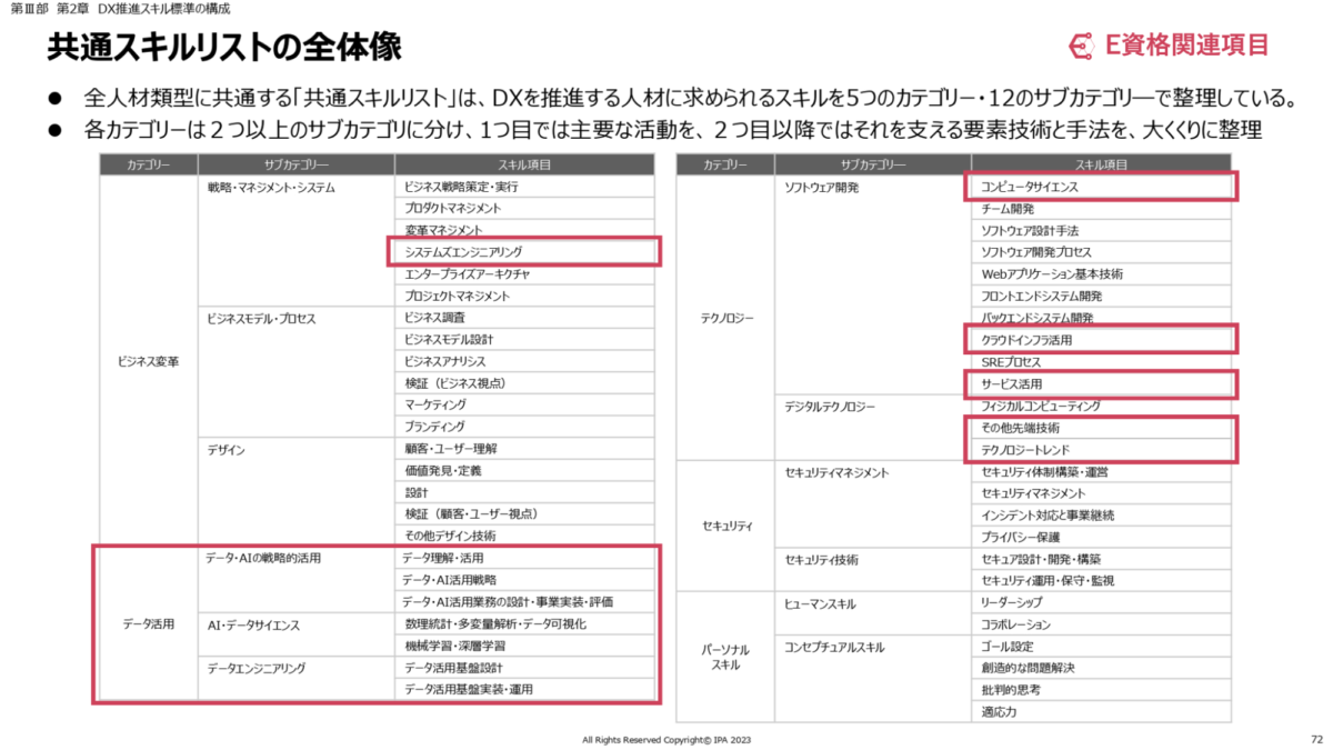 経済産業省やIPAが策定しているスキル標準について - 一般社団法人日本ディープラーニング協会【公式】